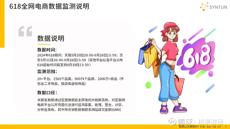 星图数据丨2024年618全网销售数据解读报告 今年的“618”电商节延续了“低价之争”， 比价跟价更为激烈，各平台以极限低价策略争夺消费者的"心"；同... - 雪球
