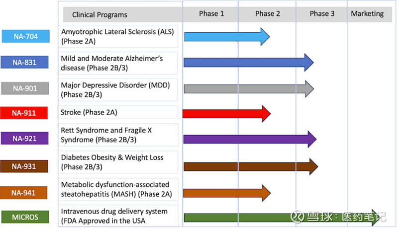 ADA2024：减脂不减肌竞争焦点 Armstrong 2024年6月21-24日，第84届美国糖尿病学会年会将在佛罗里达州奥兰多橙郡会议中心 ...
