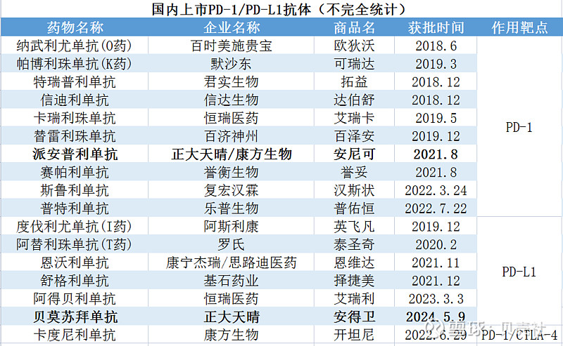 向创新进击的正大天晴 作者：埃克斯 南京正大天晴制药有限公司成立于2001年，多年来重点打造肿瘤、肝病、呼吸等产品集群，已经成为国内知名的抗肿 ...