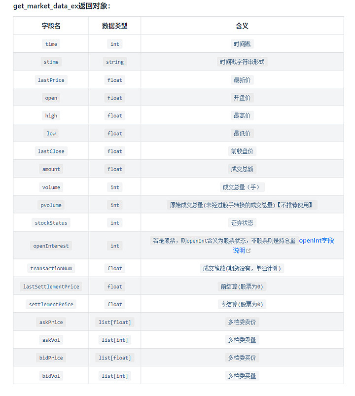 QMT量化软件（6）-tick数据结构 QMT的tick是L1的，对于大多数交易已经完全够用，据说今年会准备L2数据。Tick数据通常包括开盘价、最高价、最低价... - 雪球