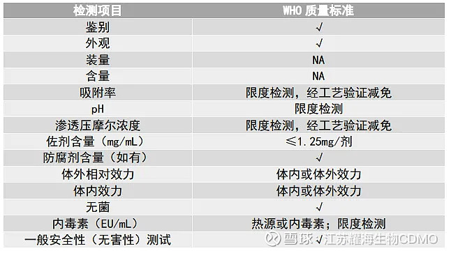 分析前沿！VLP疫苗的质控与表征（必藏攻略） 病毒样颗粒(Virus like particle, VLP)是由一个或多个具有自组装能力的不同 ...