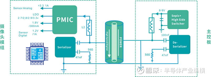 汽车PMIC应用，谁是强者？ 汽车PMIC芯片市场规模正在进入快速增长。PMIC是Power management IC的缩写，即电源管理 ...