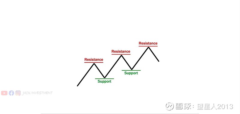 投资股票如何顺势而为？MA与EXPMA的差别？ 今天和大家认识一个非常实用的技术分析工具--移动平均线。同时也会分享如何运用移动平均线来判断股价的趋势。首先大家要知道，... - 雪球