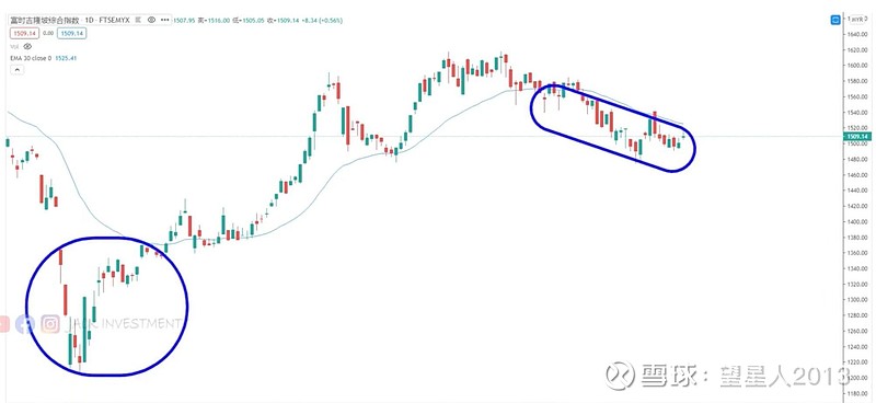 投资股票如何顺势而为？MA与EXPMA的差别？ 今天和大家认识一个非常实用的技术分析工具--移动平均线。同时也会分享如何运用移动平均线来判断股价的趋势。首先大家要知道，... - 雪球