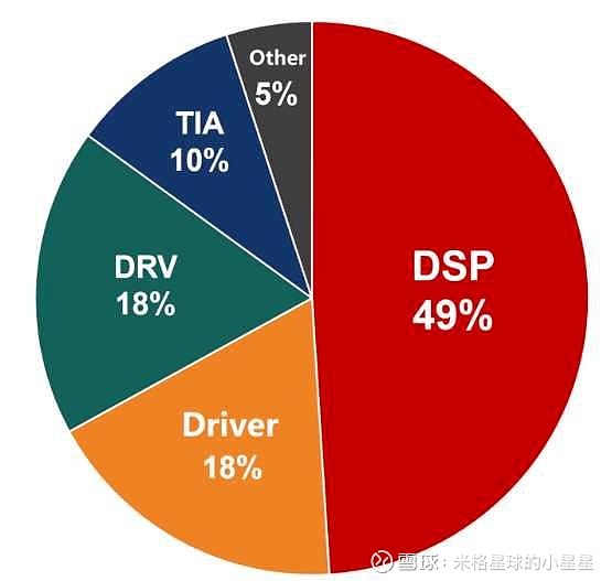 什么是LPO光模块 LPO（Linear Drive Pluggable Optics）近年来，在5G和AI的带动下，光通信技术取得了重大突 ...