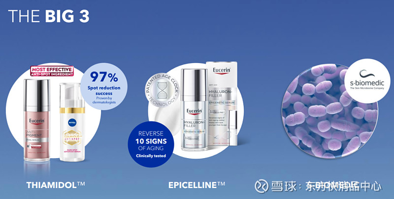【美妆】妮维雅母公司发布“Win with Care”新战略，加速全球销售增长 （快消品讯）近日，妮维雅母公司拜尔斯道夫发布集团全新战略 ...