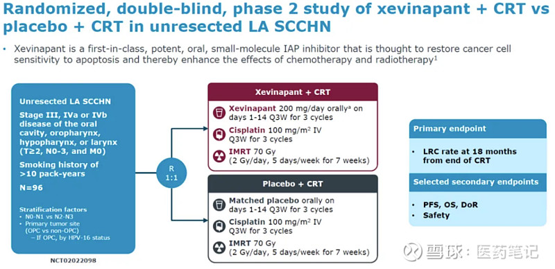 德国默克跌8%：IAP抑制剂头颈癌三期临床终止 Armstrong 2024年6月24日，德国 默克 宣布终止IAP抑制剂 ...