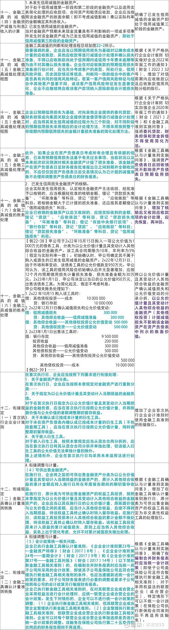 致同研究：“第二十二章 金融工具确认与计量”主要变化 2024年3月，财政部会计司编写的《企业会计准则应用指南汇编2024》出版发行，该出版物