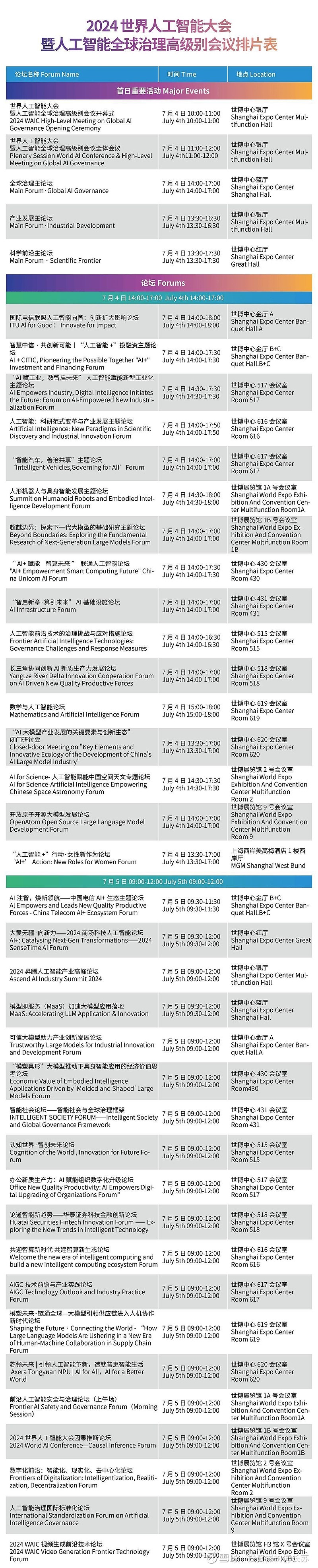WAIC 2024，世界人工智能大会。 2024世界人工智能大会（WAIC 2024），是中国和全球人工智能前沿技术的重要展示平台。本届大会由 ...