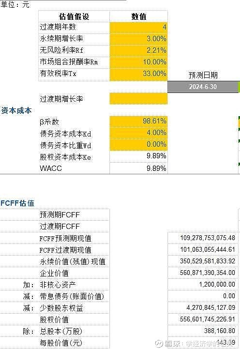 $五粮液(SZ000858)$ 【 五粮液 FCFF（公司 自由现金流 ）模型估值】今天运用FCFF估值模型对五粮液的股... - 雪球