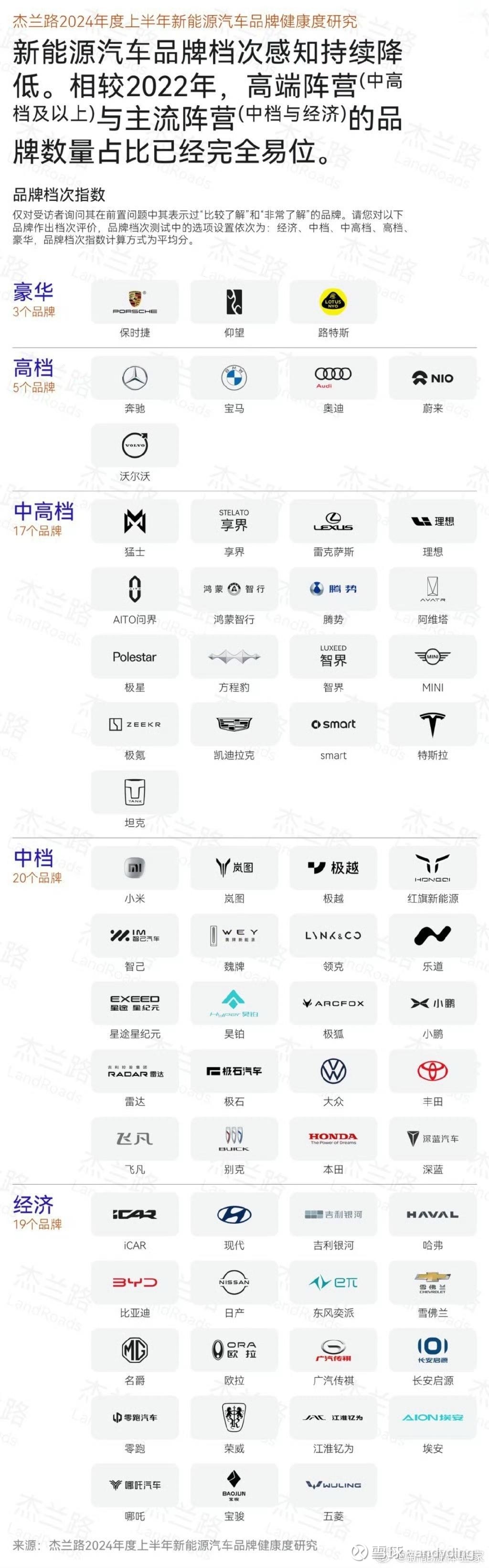 $比亚迪(SZ002594)$ 仰望U8和方程豹5销量潜力很大，大家仔细研究一下杰路兰这个调查。 - 雪球