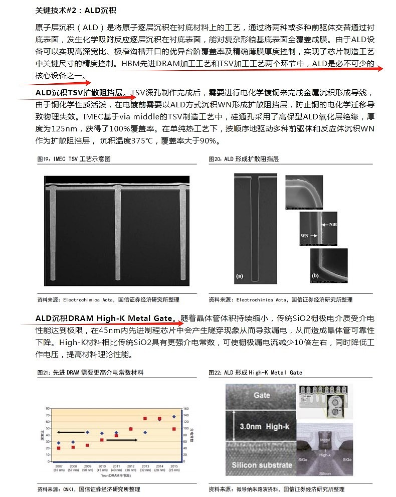 TSV工艺与HBM技术TSV（Through Silicon Via）是一种将半导体芯片性能提升到新水平的技术，可实现高... - 雪球
