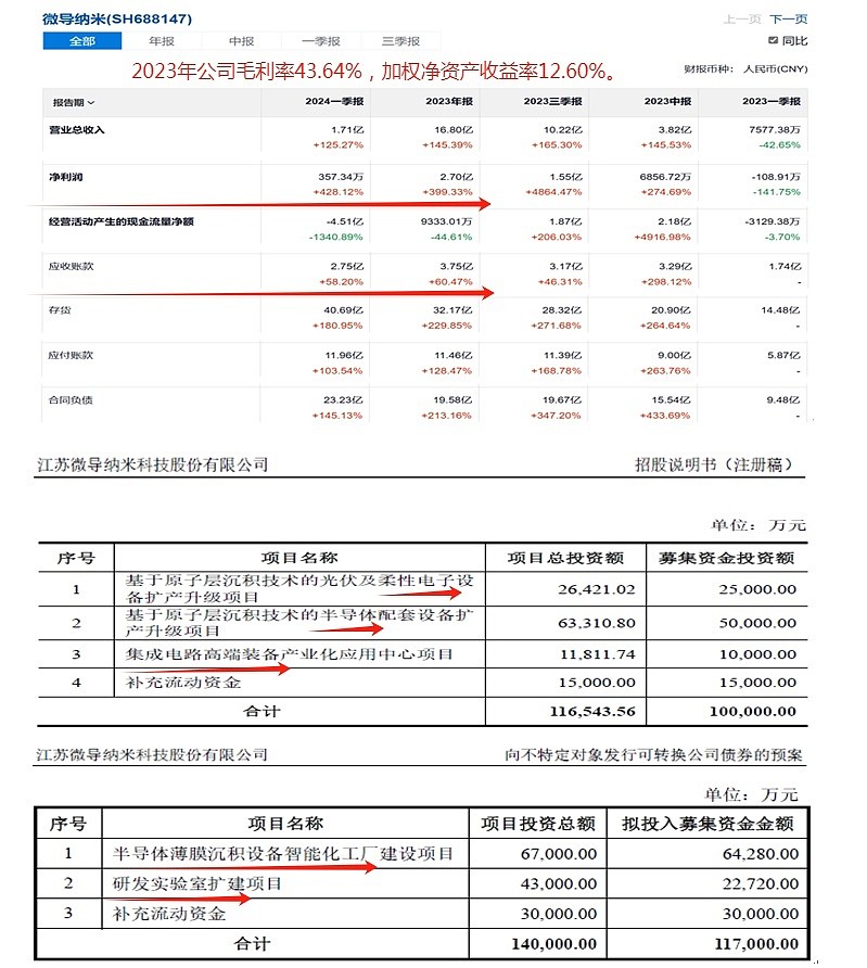TSV工艺与HBM技术TSV（Through Silicon Via）是一种将半导体芯片性能提升到新水平的技术，可实现高... - 雪球