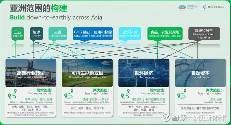 共筑零碳未来｜东庚正式加入China ESG Alliance联盟 近日，东庚正式加入China ESG Alliance联盟。作为联盟成员 ...