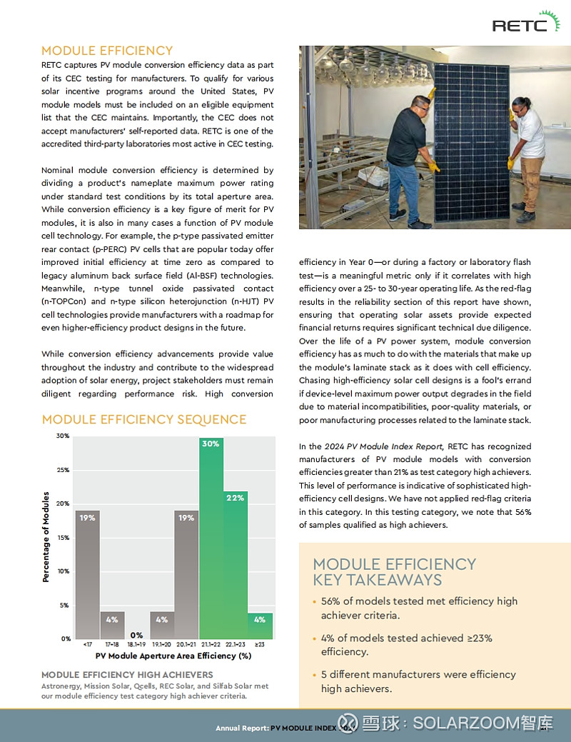 【头条】去年预警TOPCon组件UVID衰减的RETC最新报告又来了：部分量产组件前三年衰减10%-16%！ 近日，国际权威检测机构可再生能源试验中心（RETC）发布了《2024光伏组件指数 ...