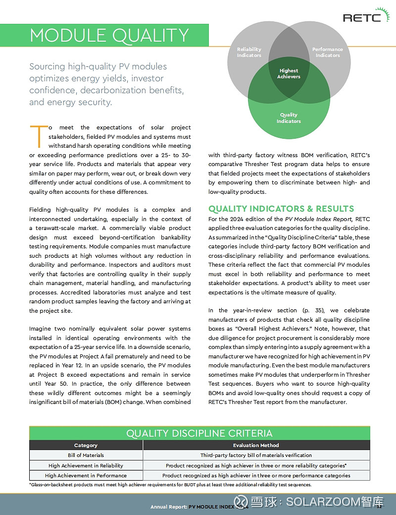 【头条】去年预警TOPCon组件UVID衰减的RETC最新报告又来了：部分量产组件前三年衰减10%-16%！ 近日，国际权威检测机构可再生能源 ...
