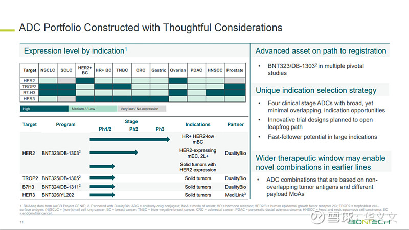 BioNTech的4个中国ADC：临床暂停一个，FTD三个 #ADC药物# #宜联生物# #映恩生物# $BioNTech(BNTX)$ $乐普生物-B(02157)$ $迈威生物... - 雪球