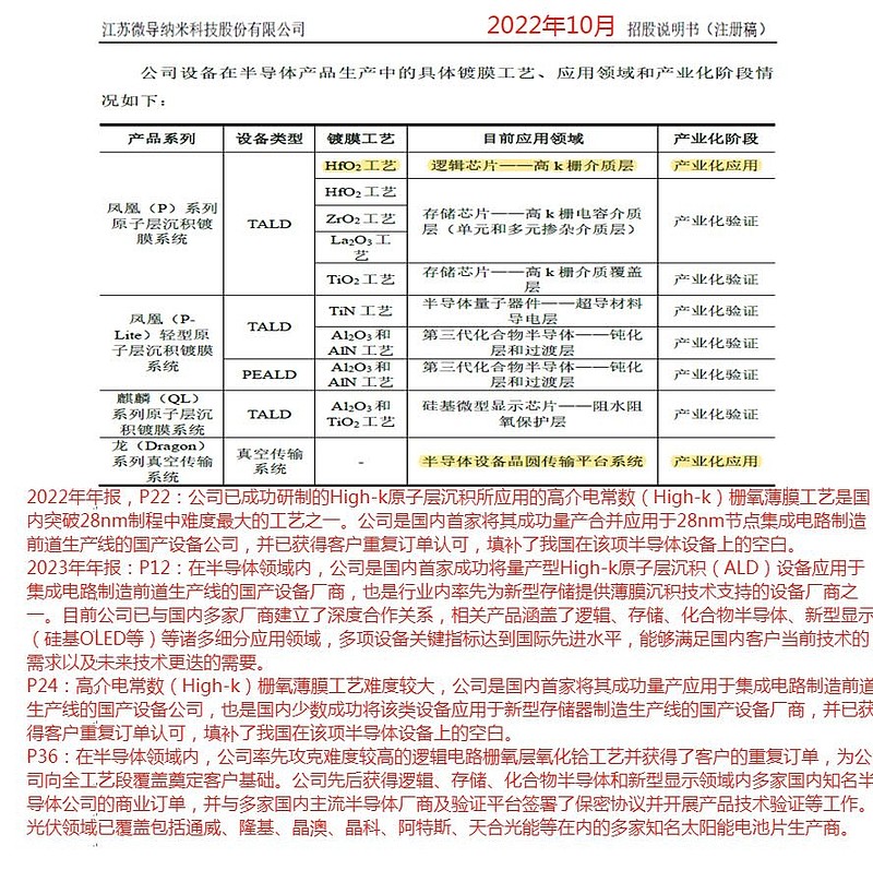 高介电常数材料 或称 high-K材料 与 HKMG（high-k metal gate）工艺 网页链接 - 雪球