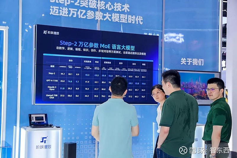 如何通往AGI？阶跃星辰用万亿+多模交卷，三大模型亮相WAIC 微软 前高管创业AGI，大模型创企“五虎”变“六杰”。作者 |香草编辑 |漠影随着大模型的智能水平迅速增长，科技圈对AG... - 雪球