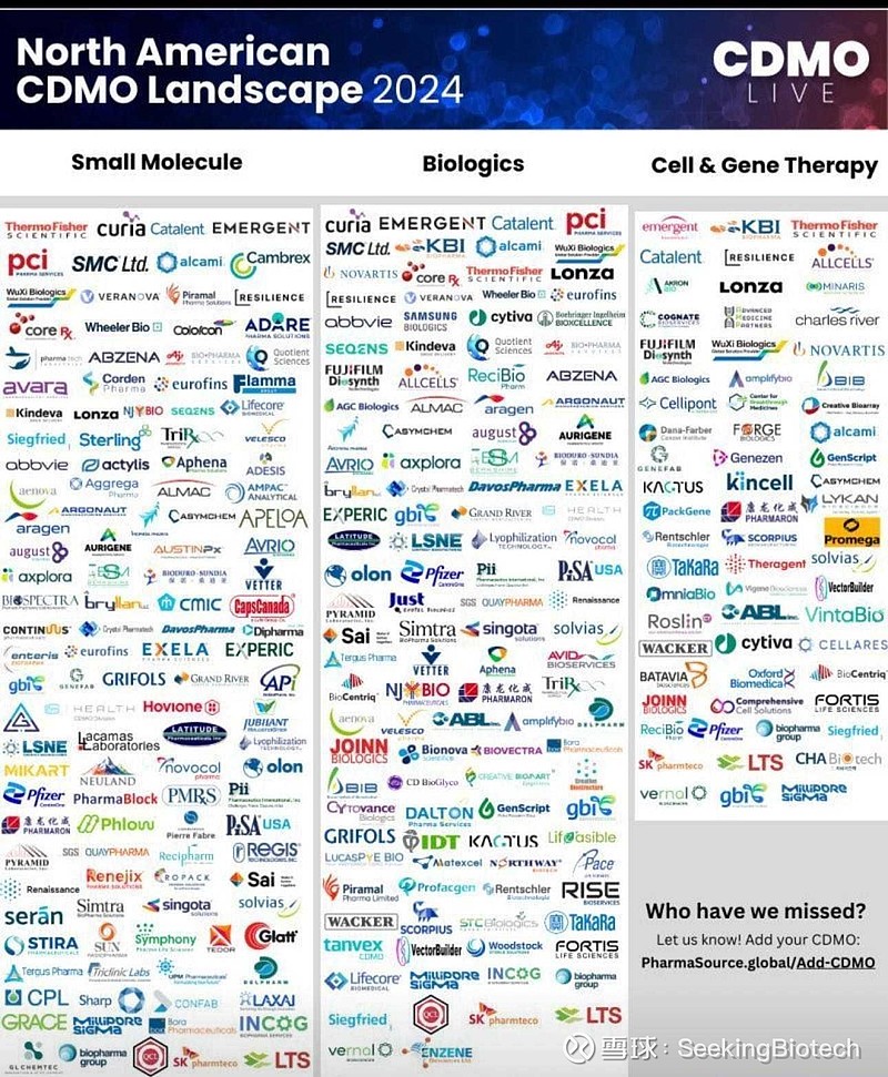 #biotech# #Seeking# Fierce Biotech CDMO - 雪球