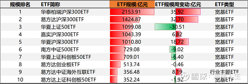 QDII型ETF大型科普现场：不可替代的配置价值被发现 一、ETF市场概况数据来源：wind，截止2024/07/05（下同）截止2024年07月05日，A股市场上，总共有98... - 雪球
