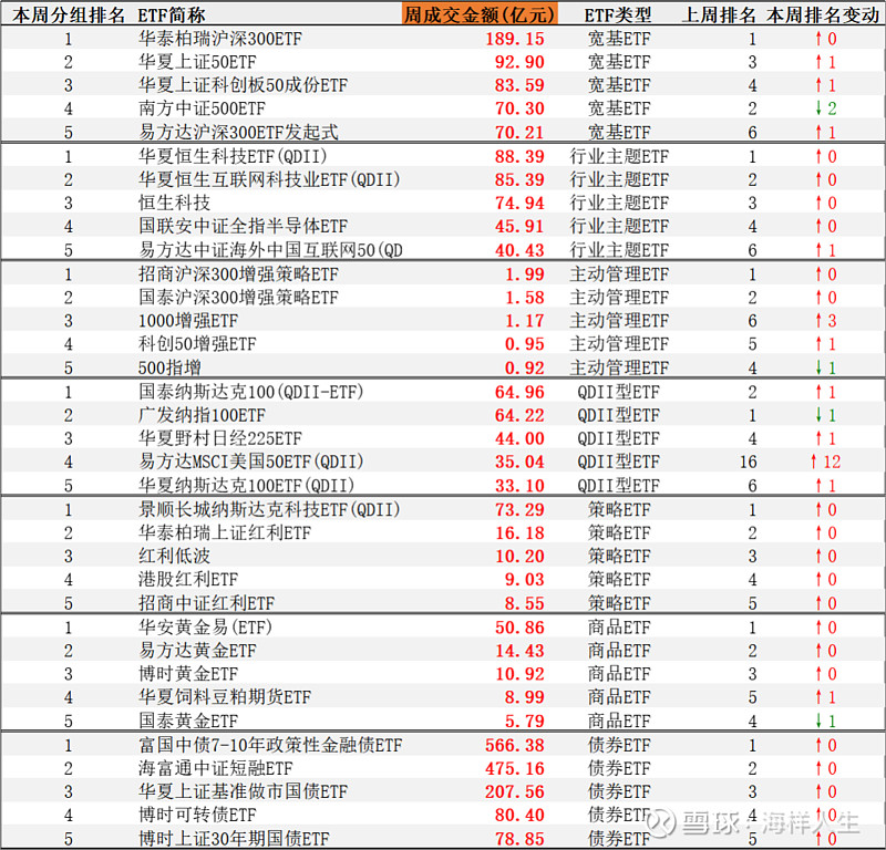 QDII型ETF大型科普现场：不可替代的配置价值被发现 一、ETF市场概况数据来源：wind，截止2024/07/05（下同）截止2024年07月05日，A股市场上，总共有98... - 雪球