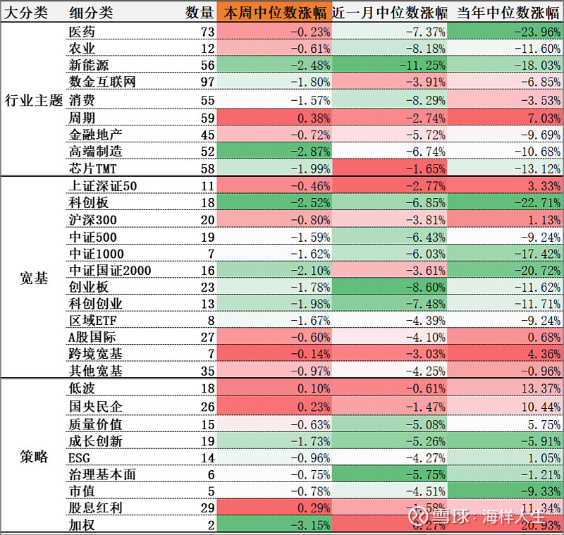 QDII型ETF大型科普现场：不可替代的配置价值被发现 一、ETF市场概况数据来源：wind，截止2024/07/05（下同）截止2024年 ...