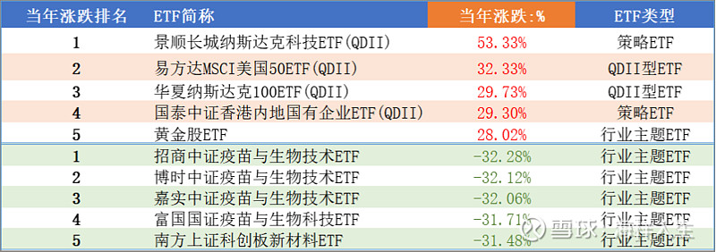 QDII型ETF大型科普现场：不可替代的配置价值被发现 一、ETF市场概况数据来源：wind，截止2024/07/05（下同）截止2024年07月05日，A股市场上，总共有98... - 雪球