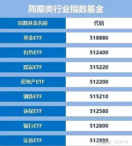 指数和行业etf大全 值得长期跟踪的一些指数ETF，总结归纳如下：1、代码：510050，名称： 上证50ETF ；2、代码：510300，名... - 雪球