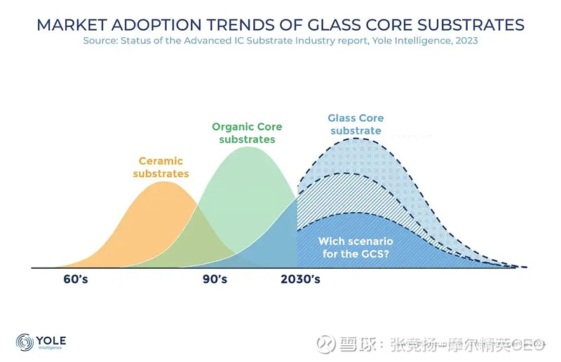 玻璃基板，转折点 2022年，SKC美国子公司Absolics在美国佐治亚州科文顿市斥资约3000亿韩元（约合2.22亿美元）建立了第一家 ...