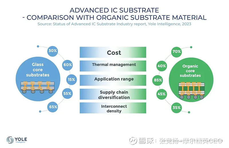 玻璃基板，转折点 2022年，SKC美国子公司Absolics在美国佐治亚州科文顿市斥资约3000亿韩元（约合2.22亿美元）建立了第一家 ...