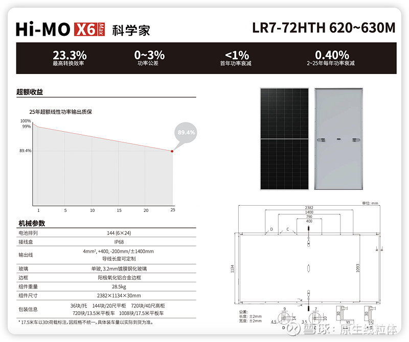 两个关于隆基HPBC组件的对比 1，对比 隆基绿能 HIMO X6Max 科学家（网页链接）和天合至尊组件（网页链接），相同尺寸的组件具有相同 ...