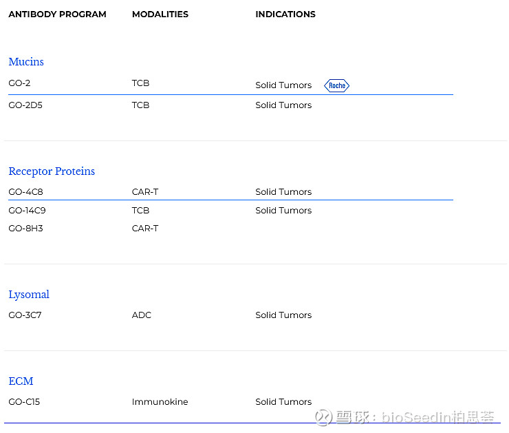 7家最值得关注的ADC biotech 全球药企对于ADC的疯狂追逐还远未结束。根据“合联科讯”统计，2024H1，全球ADC药物相关交易已 ...