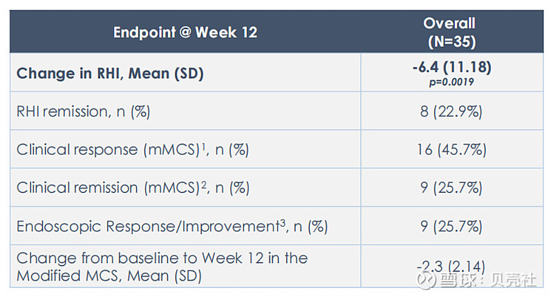 一年3笔重磅交易，慢病吞金兽杀疯了 瞪羚社 / Kris. 7月8日晚， 礼来 宣布以约32亿美元收购美国 Biotech 公司Morphic ...