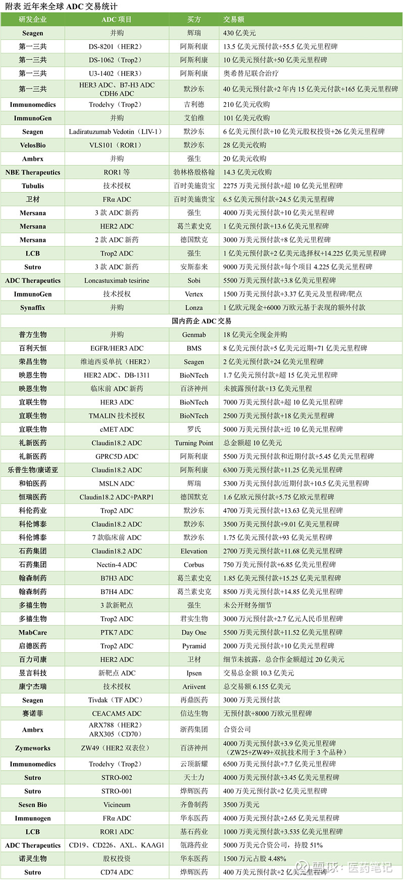 10.3亿美元：昱言科技新靶点ADC授权给Ipsen Armstrong 2024年7月11日， Ipsen 宣布引进昱言科技的ADC新药 ...