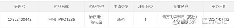 普方生物：EGFR/cMET双抗ADC申报临床 Armstrong 2024年7月12日，普方生物注射用PRO1286的临床试验申请获得 ...