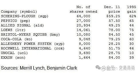 50年翻了4400倍！从5000美元赚到2200万美元，她是如何做到的？ 安妮·谢伯尔（Anne Scheiber）曾在美国基层税务部门担任 ...