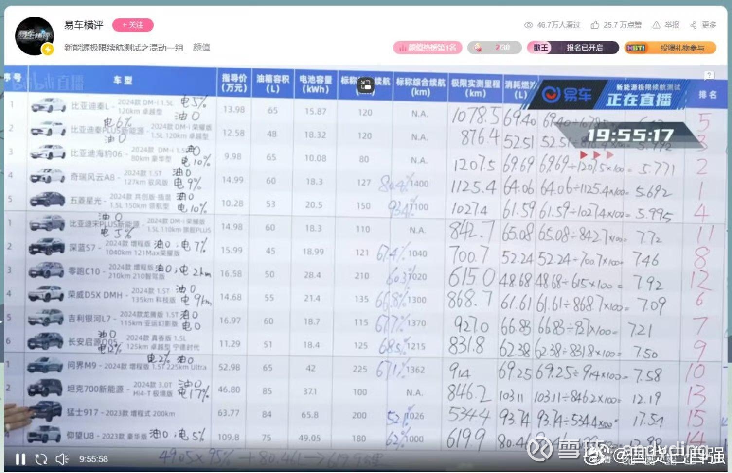 $比亚迪(SZ002594)$ 120km极限实测插混轿车的油耗最终成绩，为何换壳秦L和海豹06差距那么远？可见这样的测... - 雪球