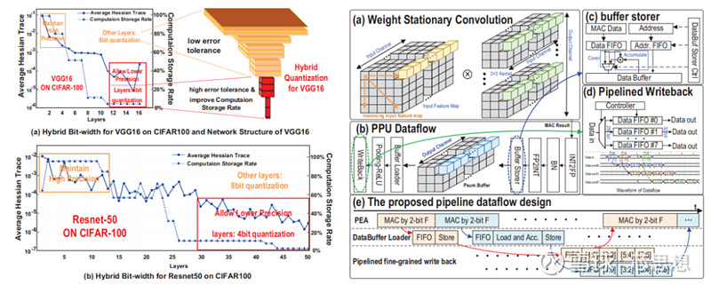 【DAC2024】存内计算新进展 存内计算（Compute-in-Memory/Computing-in-memory，CIM）以在现代数据 ...
