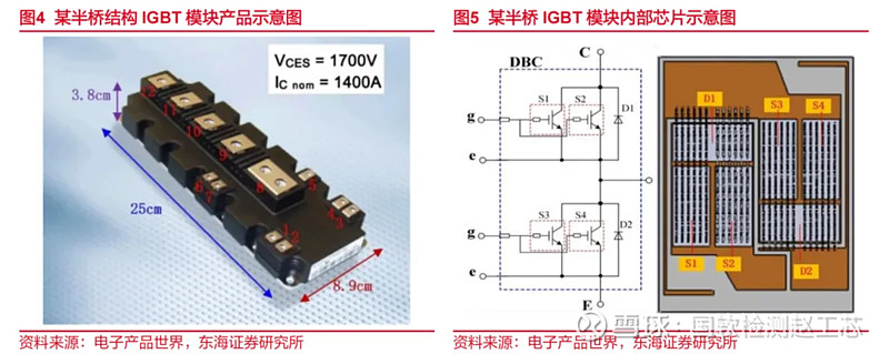 一文看懂功率半导体-IGBT 失效分析 赵工 半导体工程师 2024年07月16日 09:26 北京文章大纲 IGBT是电子电力行业的“CPU” ·... - 雪球