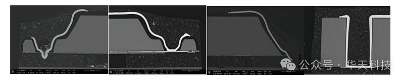 华天科技提供基于TSV的CIS封装技术 助力CIS进一步发展 CMOS图像传感器发展史CMOS（Complementary Metal ...