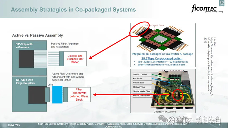 罗博特科FiconTEC的绝密文件 $罗博特科(SZ300757)$ 被粉丝催更到不行，green article和red book，好多天没 ...