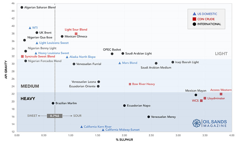 亚洲买家从加拿大跨山管道扩建项目购买首批原油 跨山管道扩建项目TMX于今年5月投入商运，使加拿大重油产区阿尔伯塔省输运至太平洋沿岸港口的运能从 ...