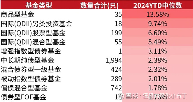 一文看懂ETF、LOF、QDII、FOF的区别 最近火出圈的 沙特ETF 都被问爆了。加上最近很火LOF套利以及QDII，很多朋友都不太明白其中的区别，布丁跟大家解释一... - 雪球