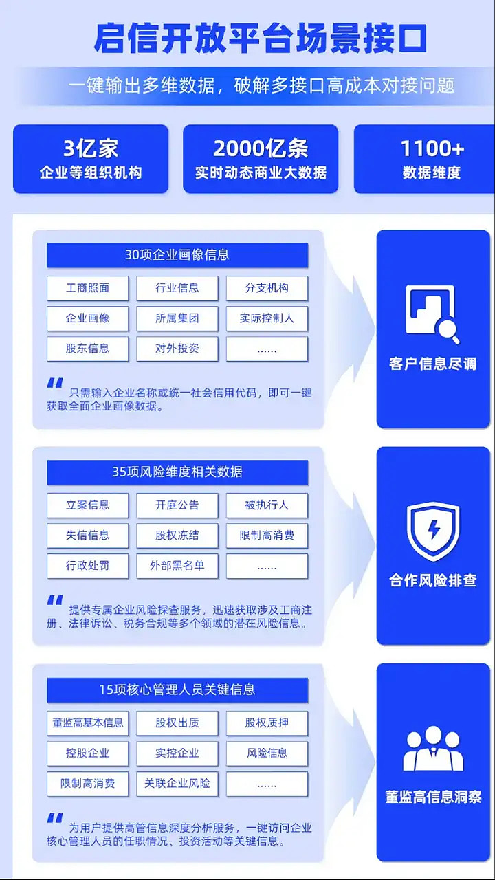 如何通过一个api接口轻松掌握供应商尽调数据? Api(application Programming Interface ,应用程序编程接口)调用是一种在不同软件应用 雪球