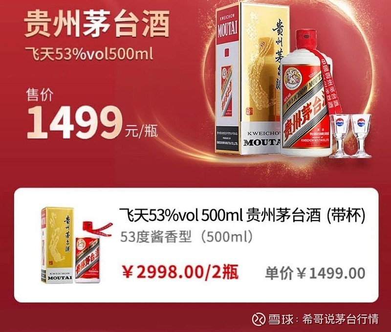 2024年7月20日茅台行情！散瓶飞天上涨 53%vol500ml贵州茅台酒2023年11月1日上调出厂价，平均上调幅度约为20%，根据约20%的提价幅度，上调约2... - 雪球