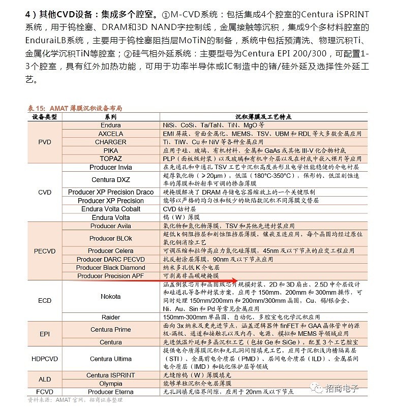 HDP CVD（High-density plasma）是用在沟槽和高深宽比填孔的，半导体CVD设备中HDP CVD设备... - 雪球