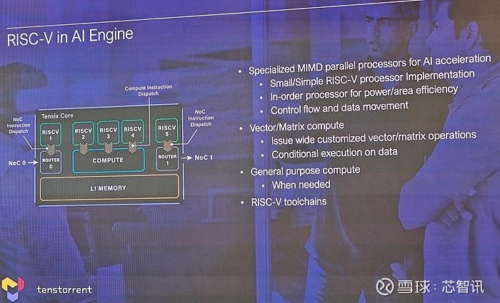 Tenstorrent推出基于RISC-V架构的高性能AI芯片 7月20日消息，由传奇芯片架构师Jim Keller领导的AI芯片新创公司 ...