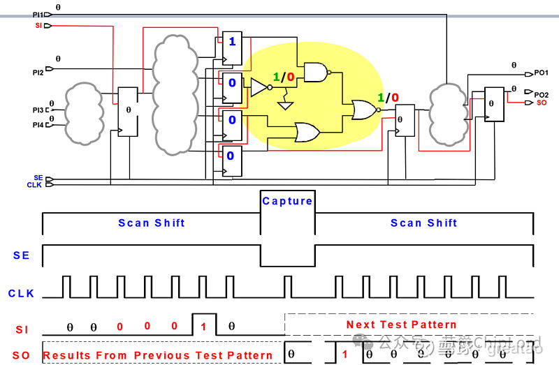 2. SOC芯片测试：探秘芯片测试的关键步骤 随着科技的发展，System on Chip（SOC）已经成为电子设备的核心部件。从智能手机到 ...