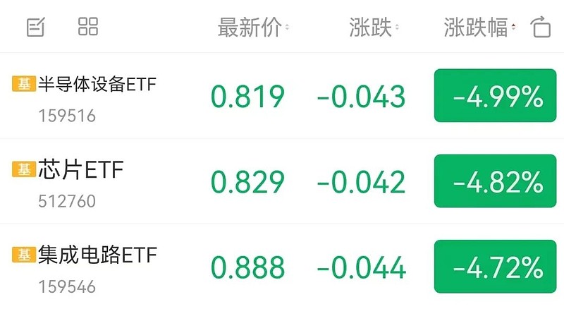 AI、医药大幅回调，后市怎么看？ 摘要：1、$通信ETF(SH515880)$ 7月23日收跌2.69%，展望后市，海内外AI需求整体强劲，光模块迭代升级... - 雪球